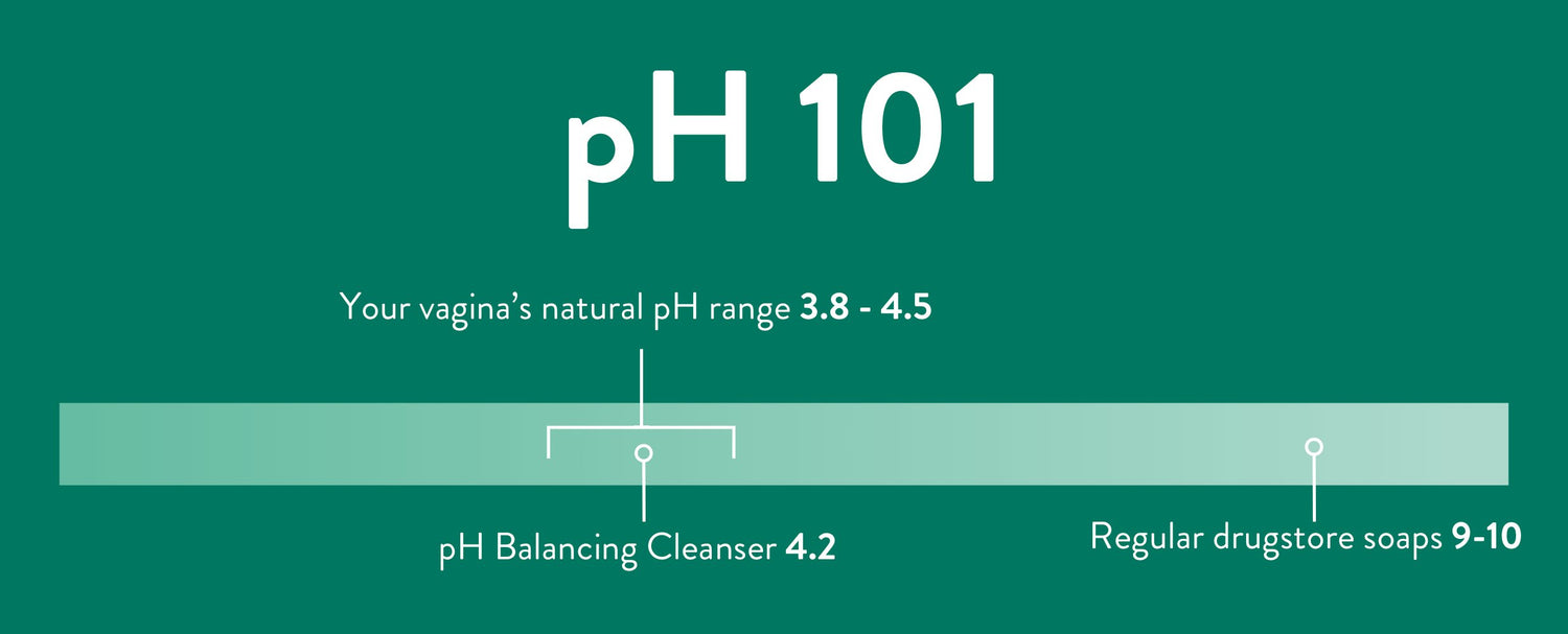Balancing Act: Understanding PH Levels for a Healthy Vagina – Love Wellness