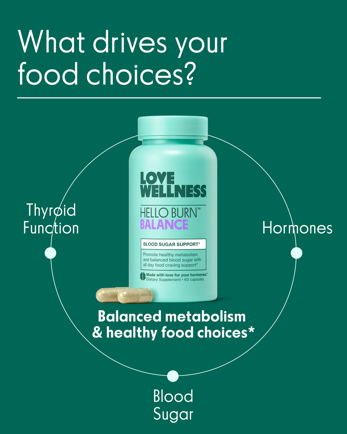 Hello Burn™ Balance - Blood Sugar Support | Love Wellness