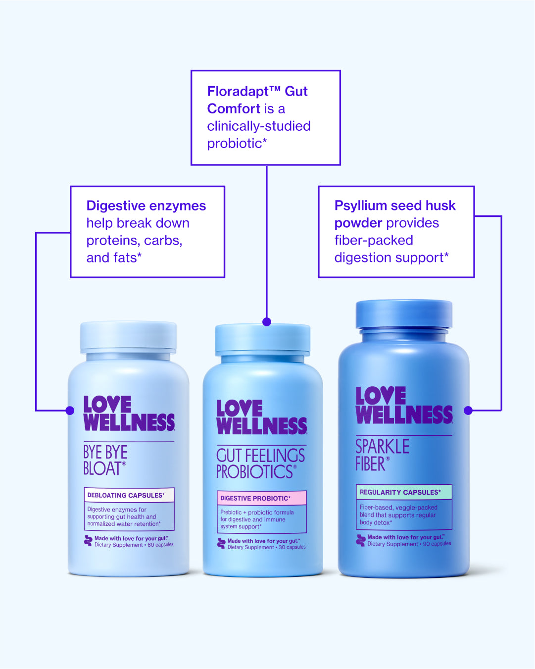 Bloating Bundle - Bloating and Constipation Relief | Love Wellness