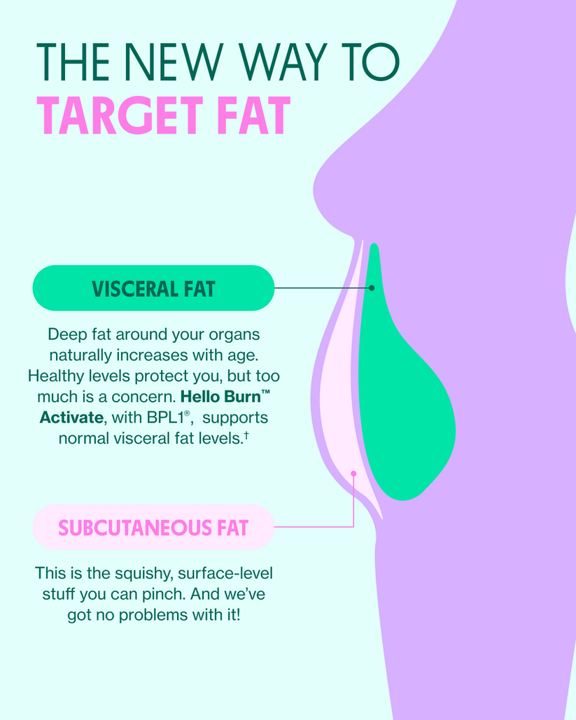 Hello Burn™ Activate - Visceral Fat Burner | Love Wellness