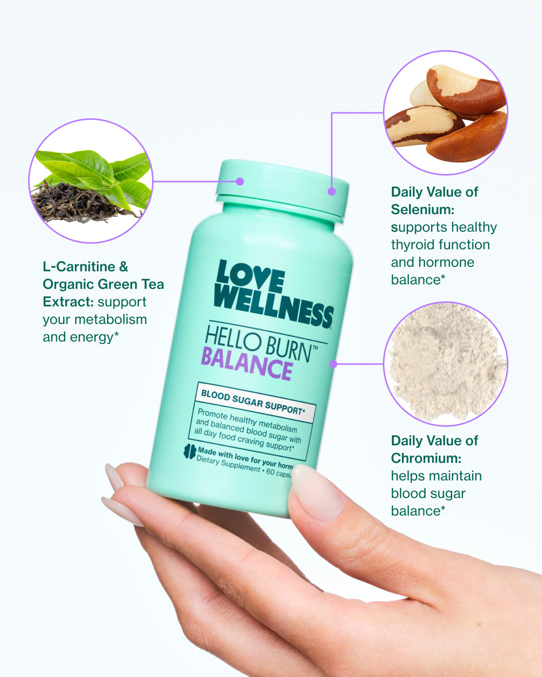 Hello Burn™ Balance - Blood Sugar Support | Love Wellness