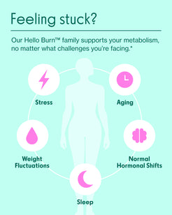 Hello Burn™ Activate - Visceral Fat Burner | Love Wellness