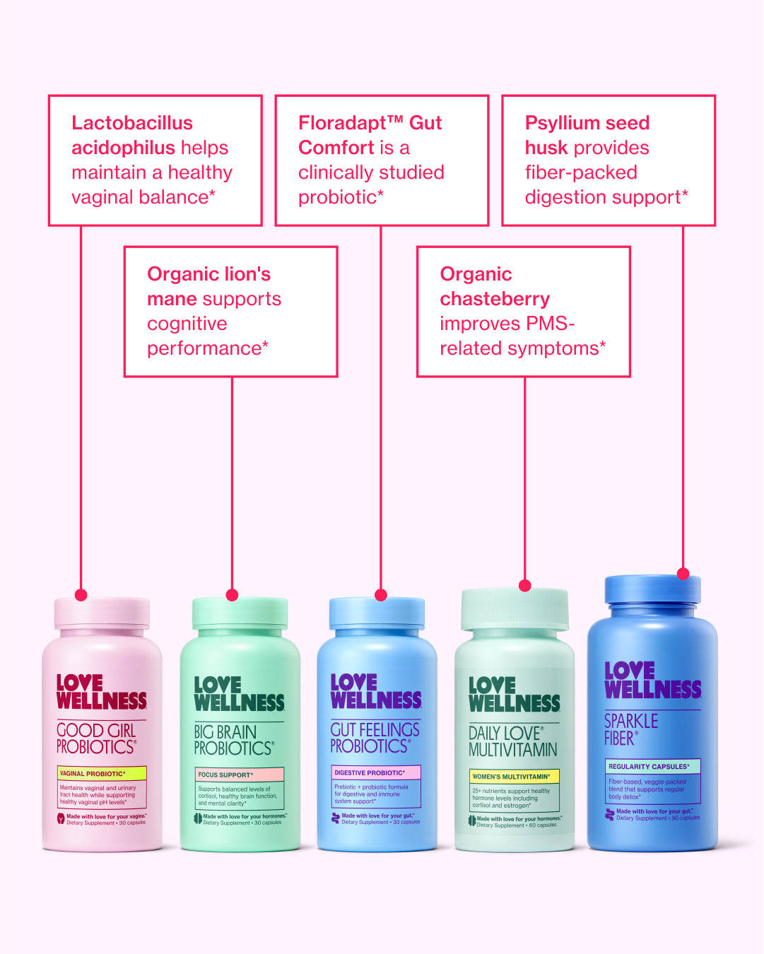 Bestsellers Bundle – Love Wellness