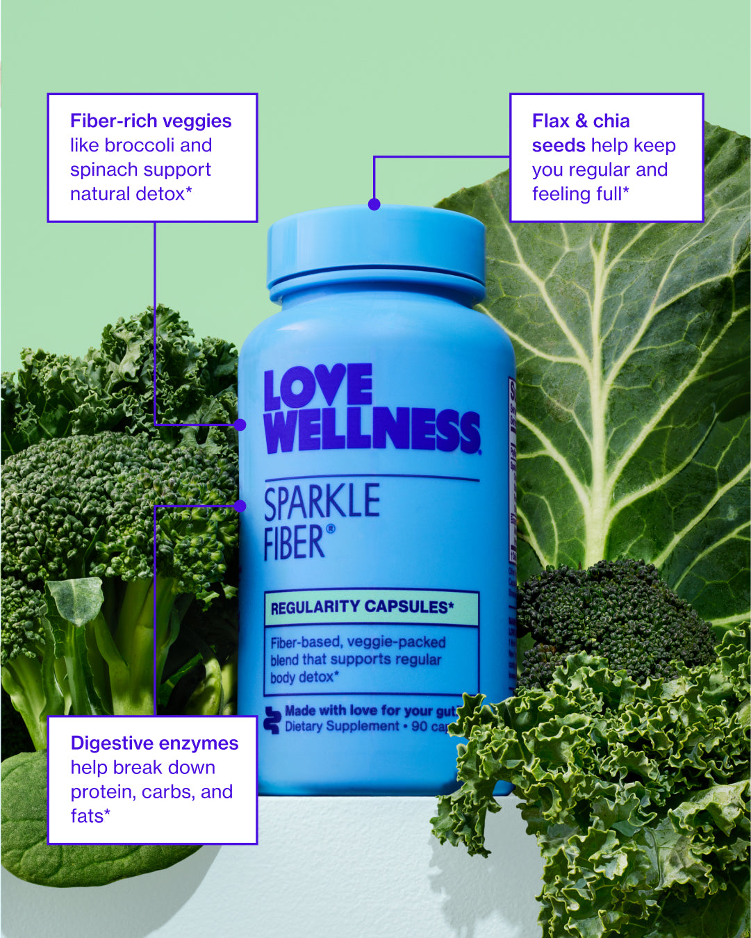 Sparkle Fiber® - Fiber Supplement | Love Wellness