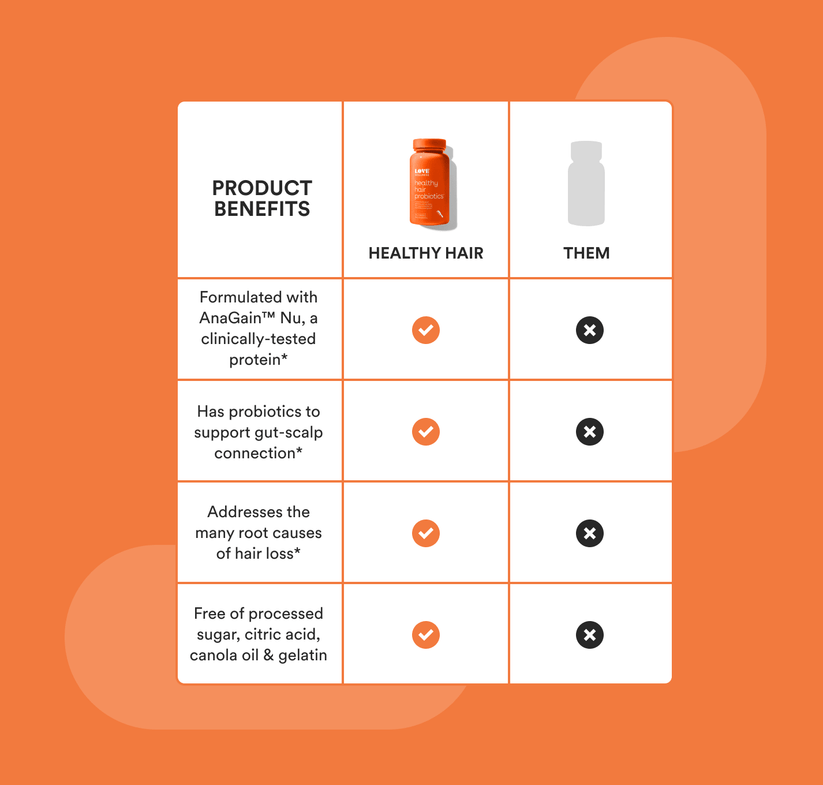 Healthy Hair Probiotics™- Probiotics for Hair Growth – Love Wellness